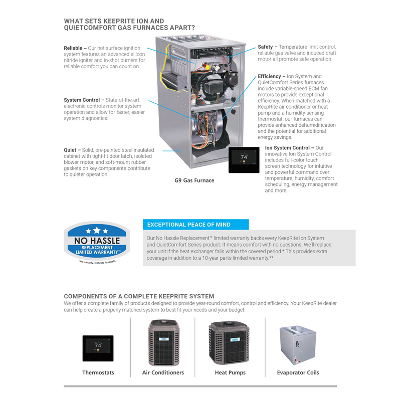 G96VTN KeepRite QuietComfort® 96 Variable−Speed Two−Stage Gas Furnace